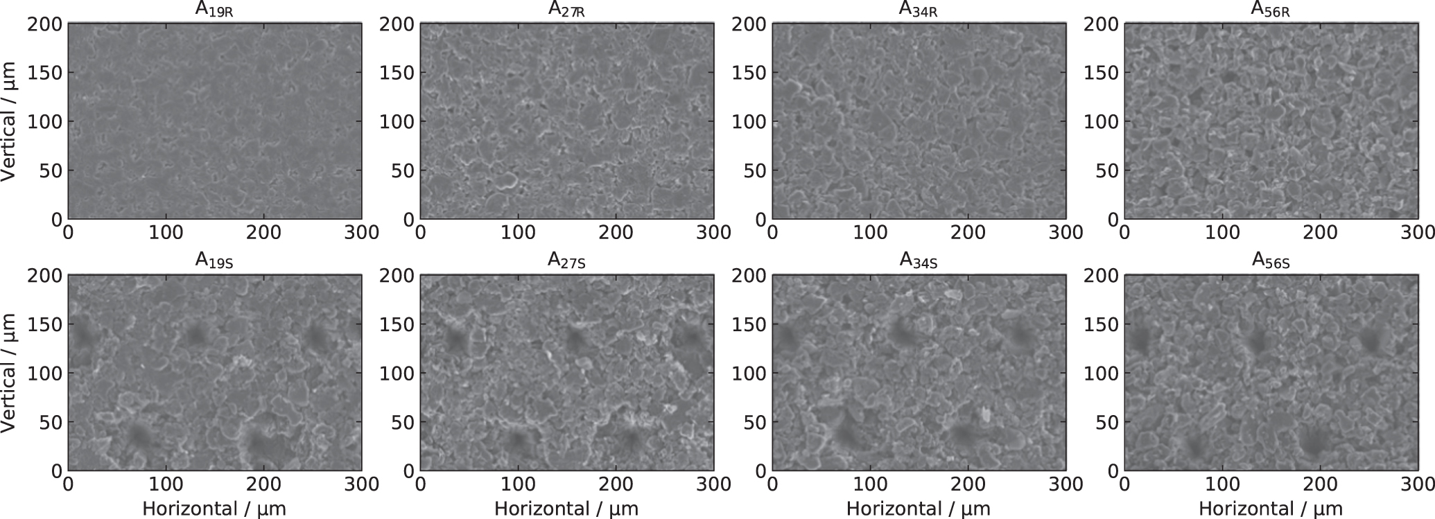 Influence of Laser Structuring and Calendering of Graphite Anodes on ...