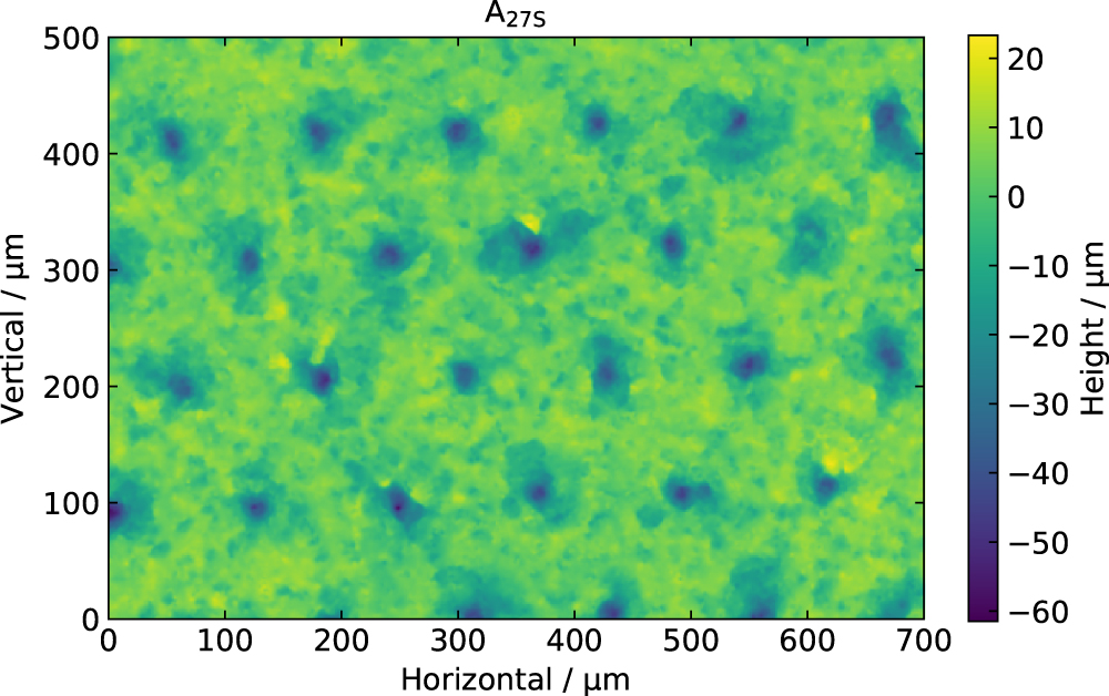 Influence of Laser Structuring and Calendering of Graphite Anodes on ...