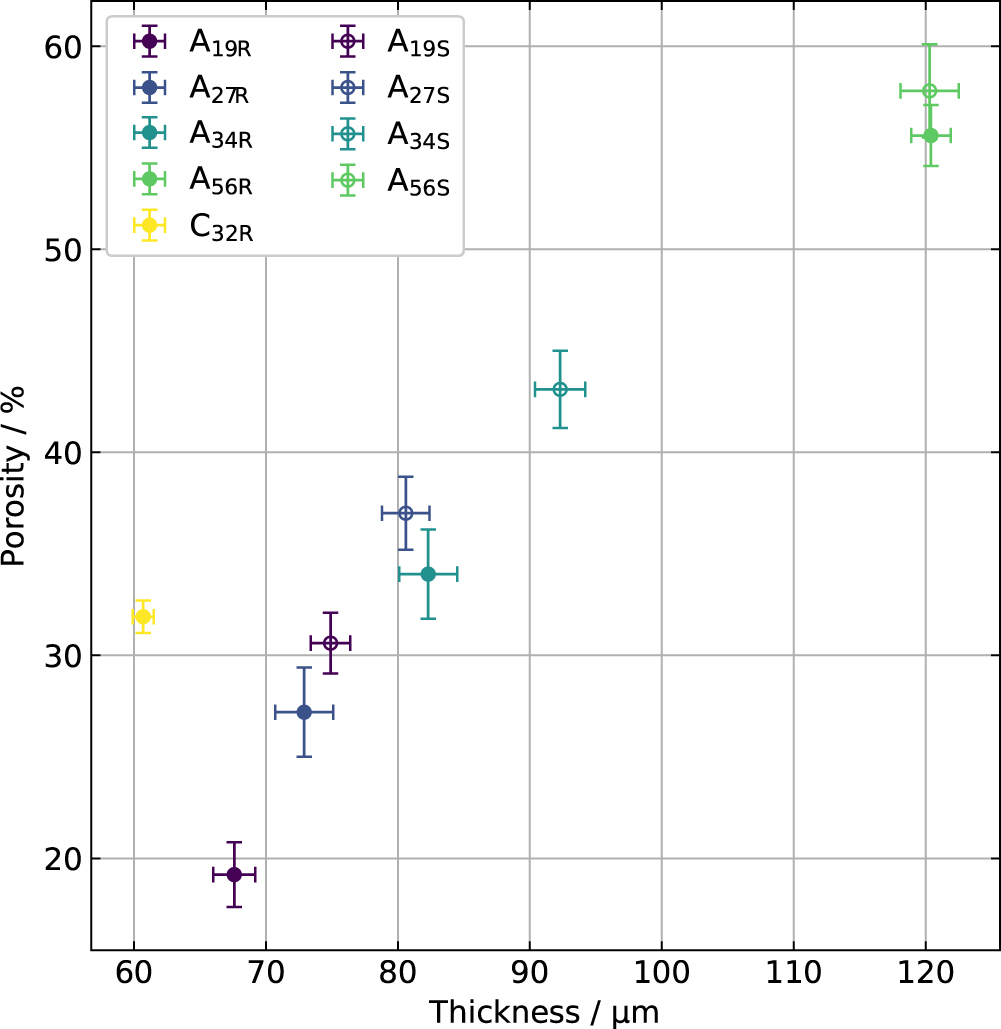 Influence of Laser Structuring and Calendering of Graphite Anodes on ...