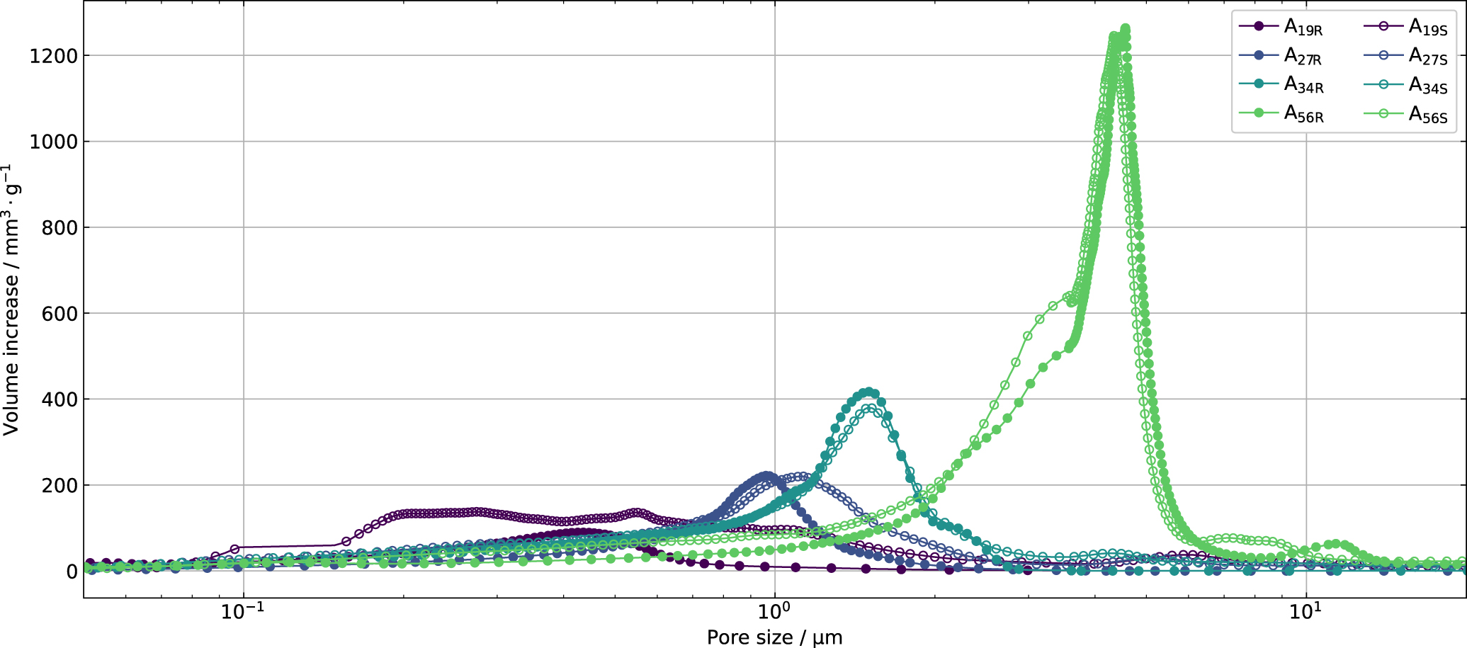 Influence of Laser Structuring and Calendering of Graphite Anodes on ...