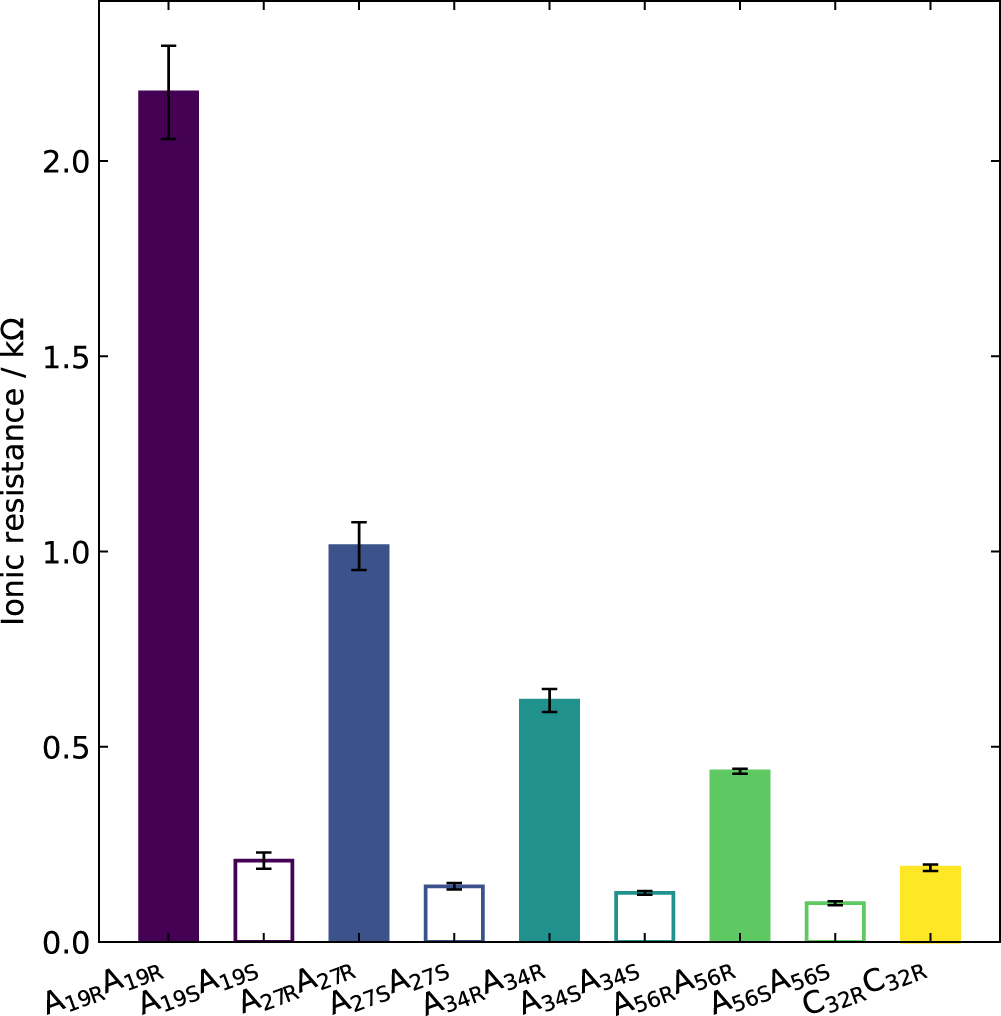 Influence of Laser Structuring and Calendering of Graphite Anodes on ...