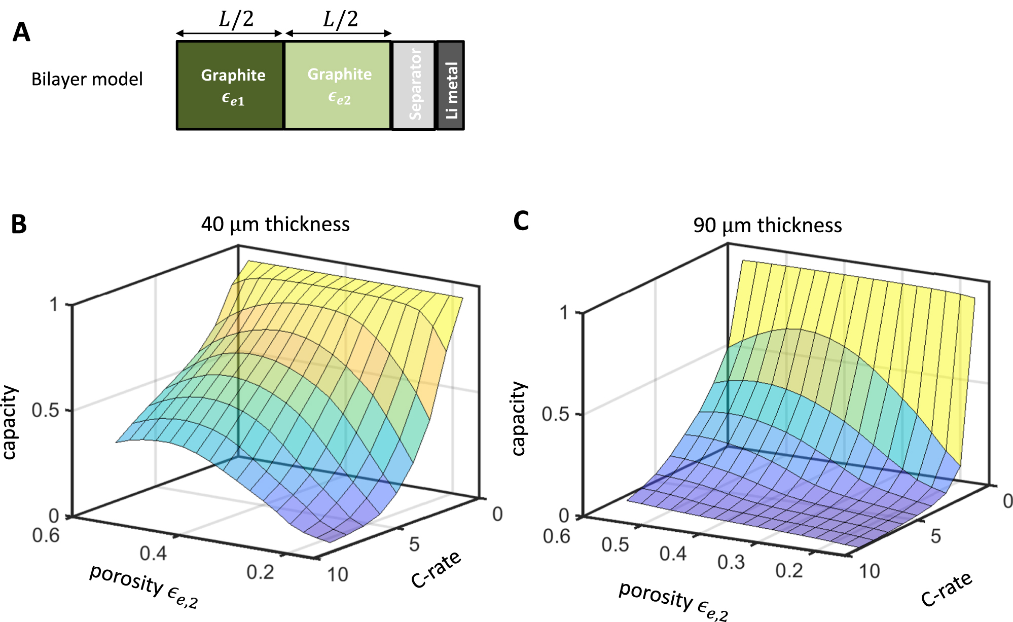 Analytical and Numerical Analysis of Lithium Plating Onset in Single and Bilayer Graphite ...