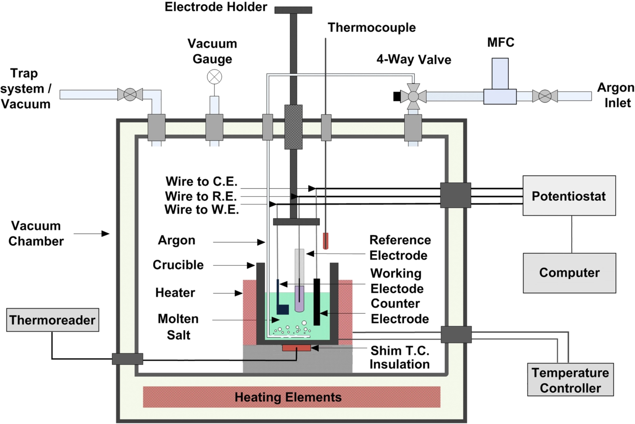 Electrochemical Corrosion Studies in Molten Chloride Salts - IOPscience