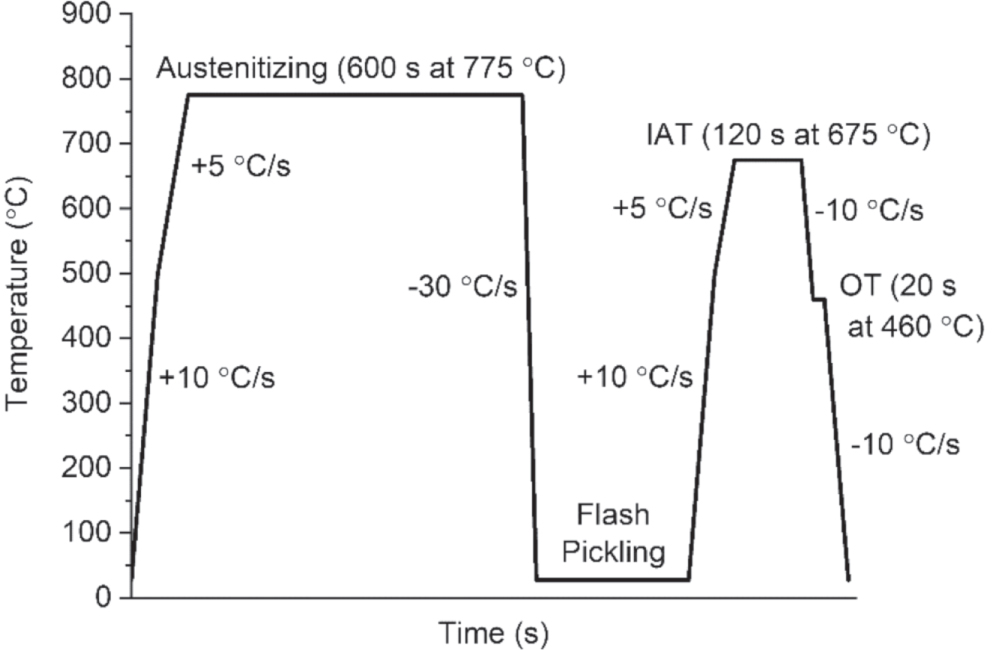Selective Oxidation of a Medium-Mn Third Generation Advanced High ...