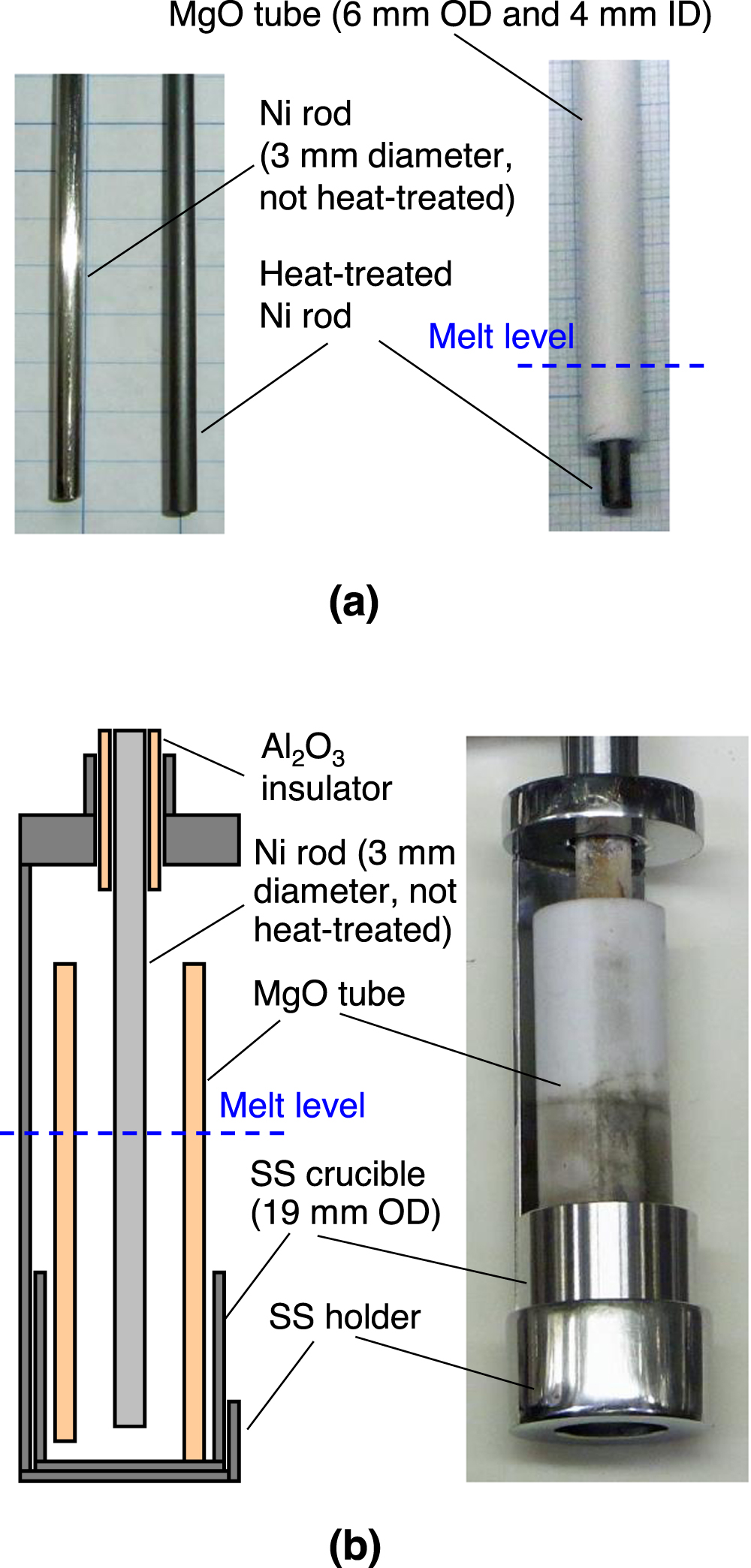 New Oxygen-Evolving Inert Anode Made of Nickel Metal Applicable to ...