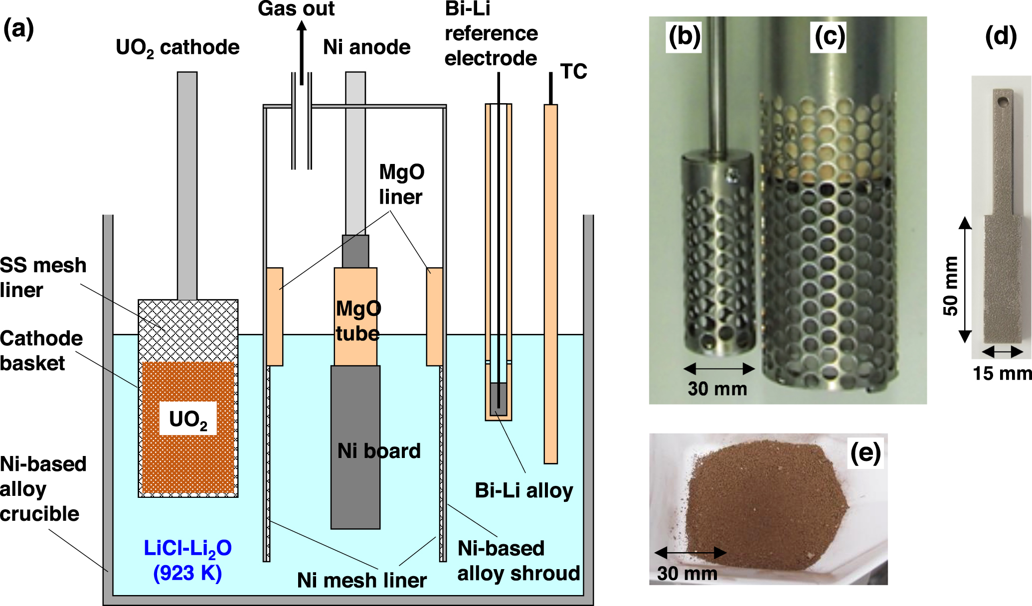 New Oxygen-Evolving Inert Anode Made of Nickel Metal Applicable to ...
