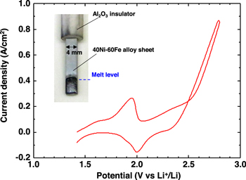 New Oxygen-Evolving Inert Anode Made of Nickel Metal Applicable to ...