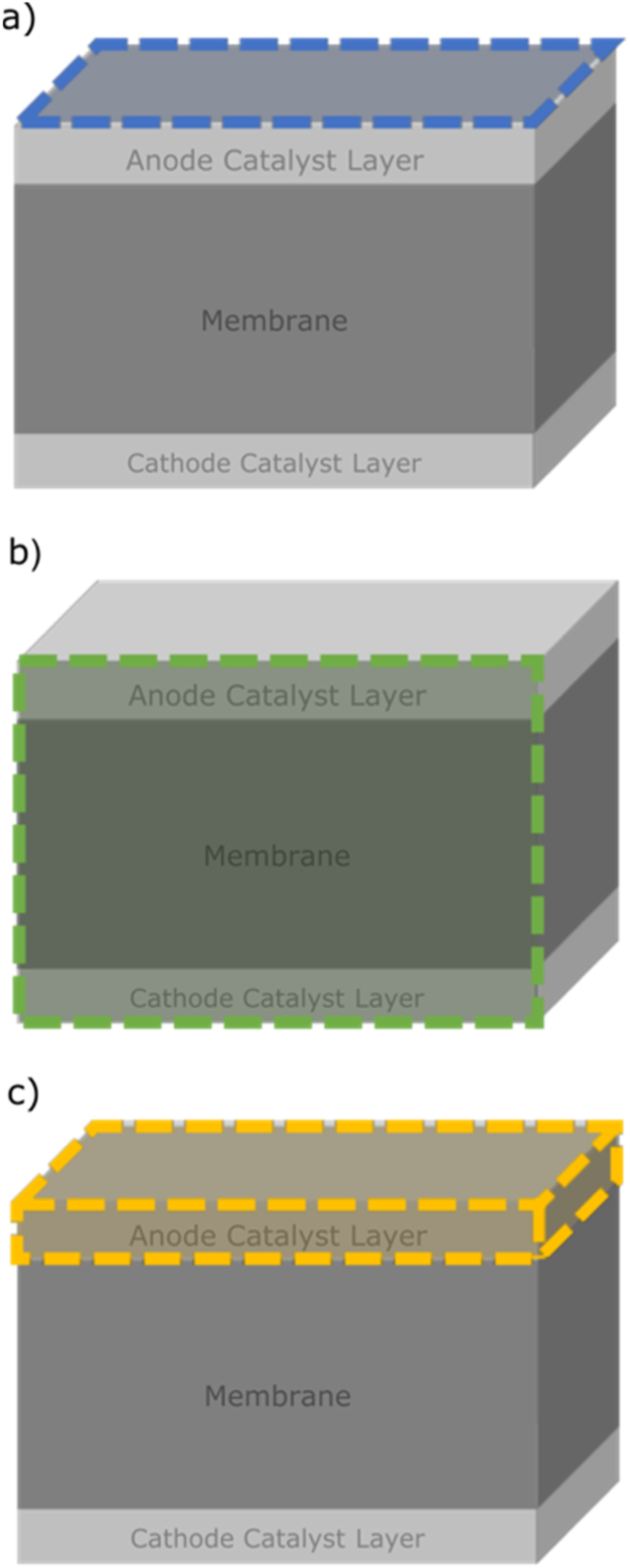 Multi-Scale Multi-Technique Characterization Approach for Analysis of ...