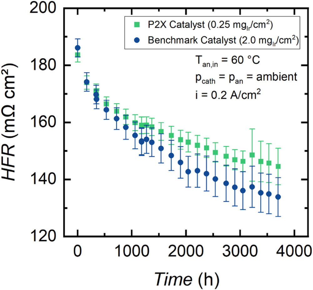 Durability Testing of Low-Iridium PEM Water Electrolysis Membrane ...