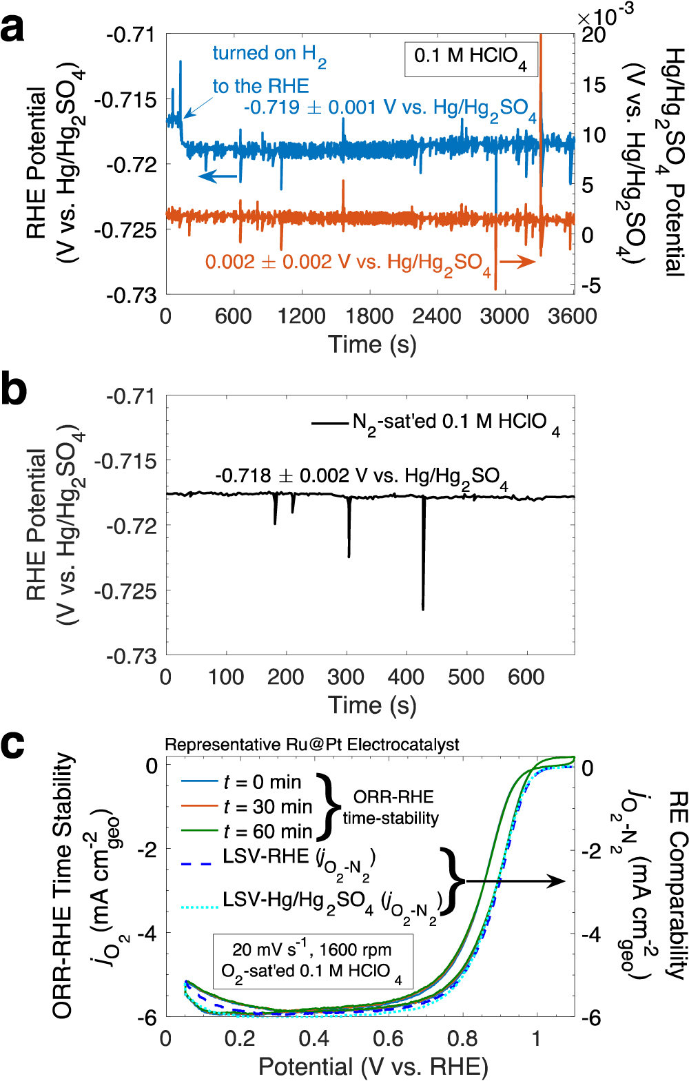 Methods—A Practical Approach to the Reversible Hydrogen Electrode Scale ...