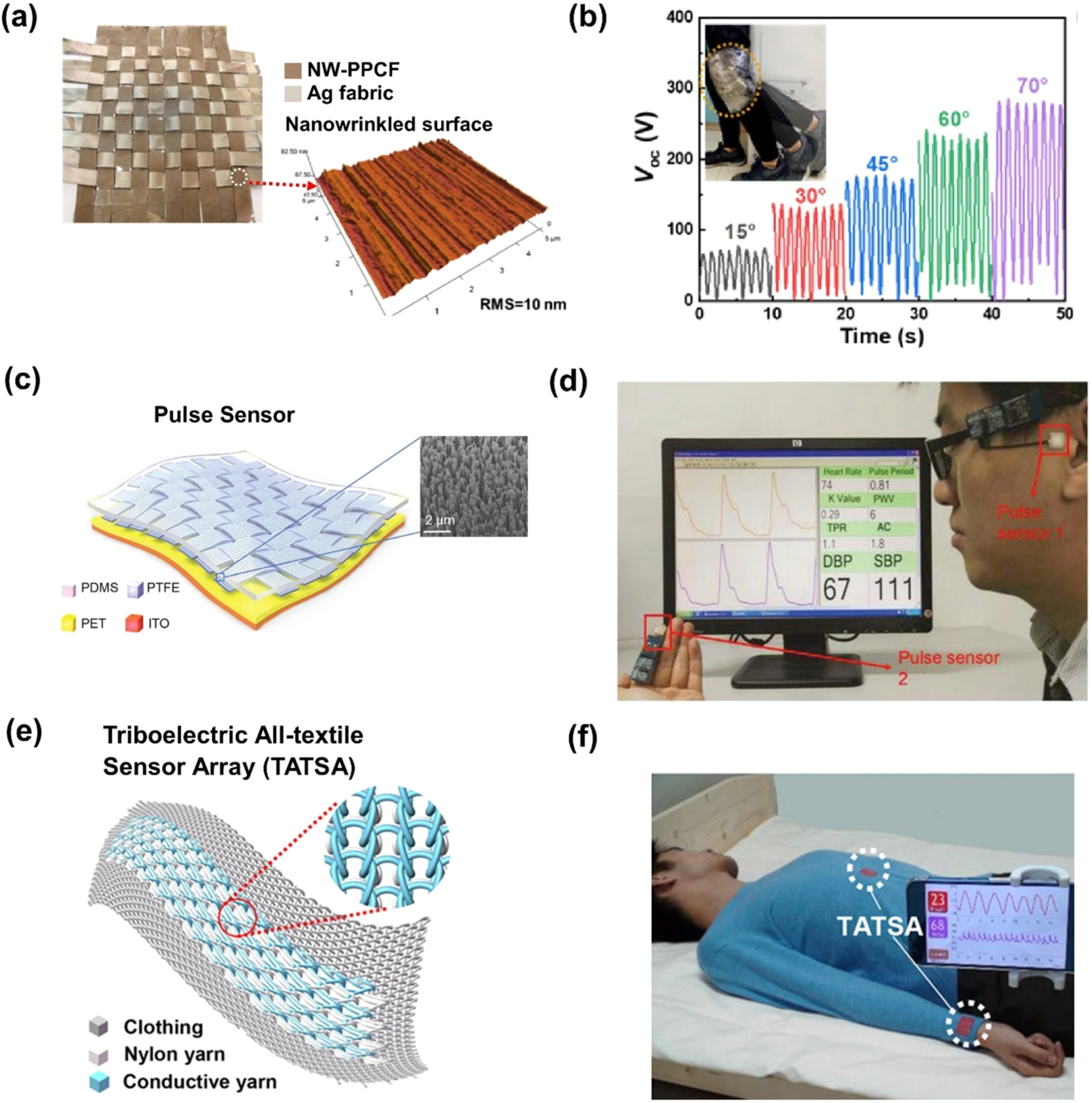 Review—Human-Body Powered Biosensing Textiles: Body-Power Generating ...