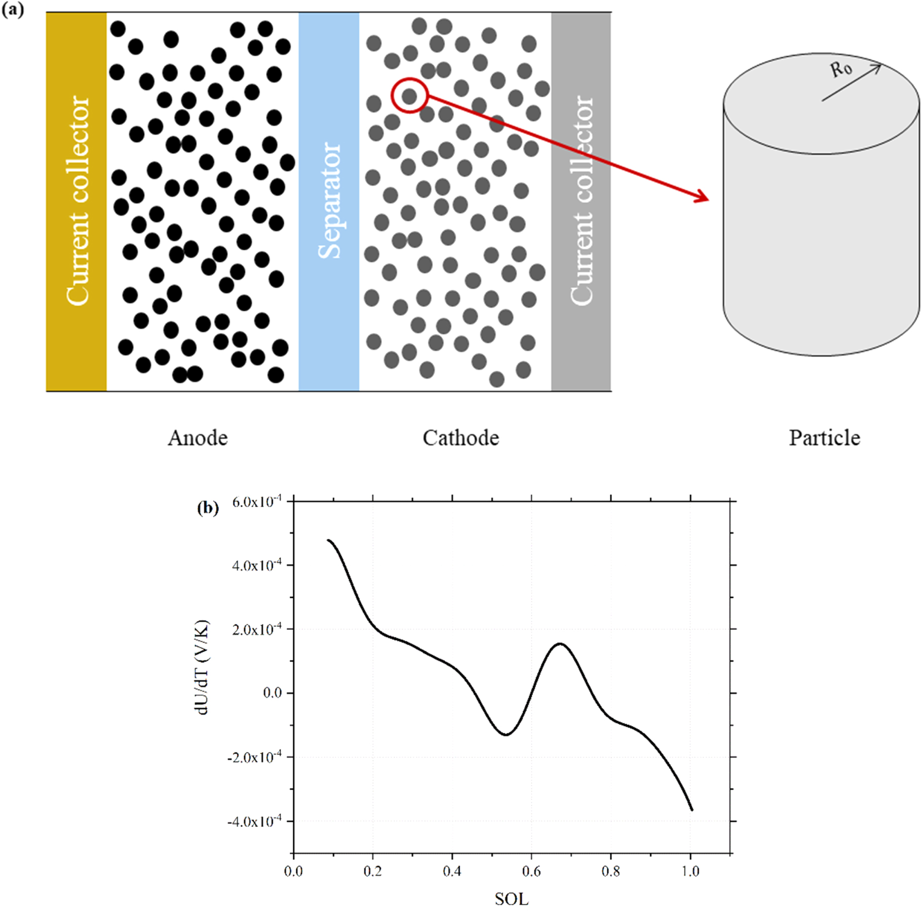 Thermo-Mechano-Electrochemical Analysis in Cylindrical Electrode ...