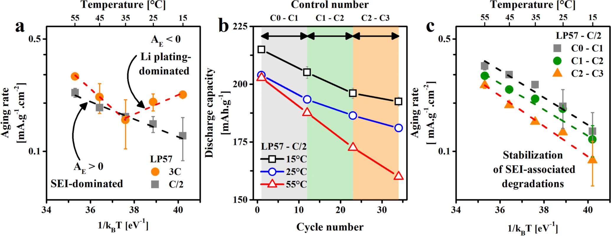 Electrochemical Protocols to Assess the Effects of Dissolved Transition ...