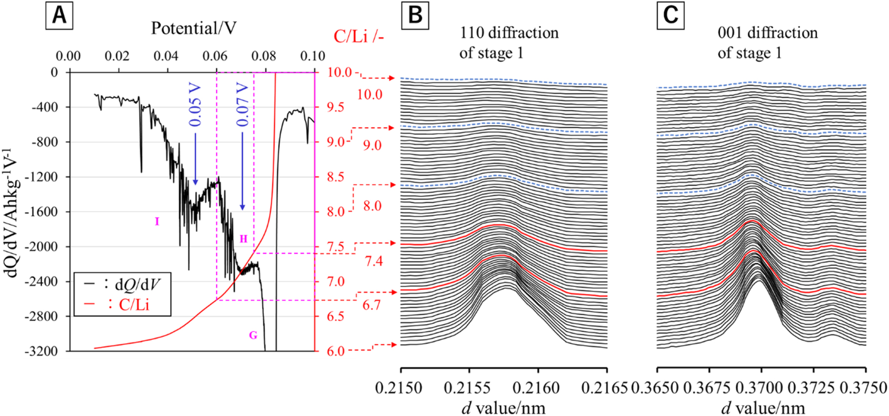 Phase Diagram of Li-Graphite Intercalation Compound Formed by the ...