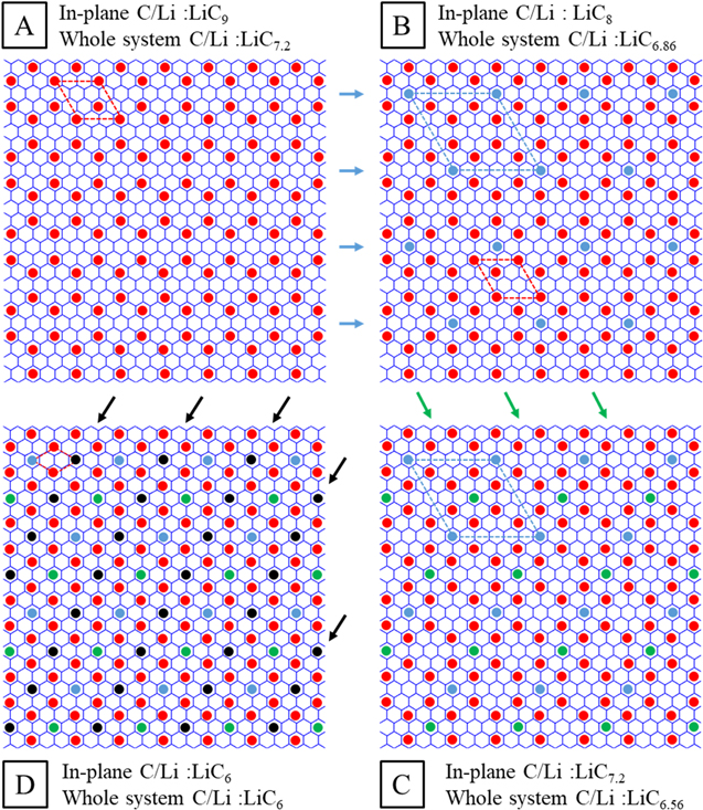 Phase Diagram of Li-Graphite Intercalation Compound Formed by the ...
