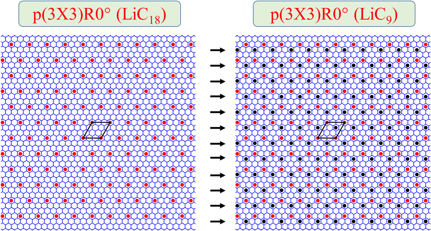 Phase Diagram of Li-Graphite Intercalation Compound Formed by the ...