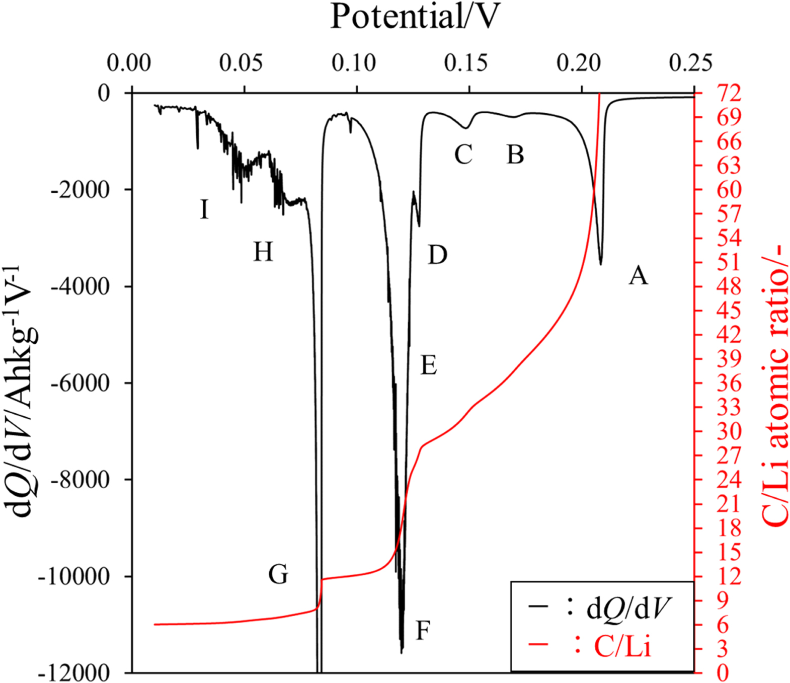 Phase Diagram of Li-Graphite Intercalation Compound Formed by the ...