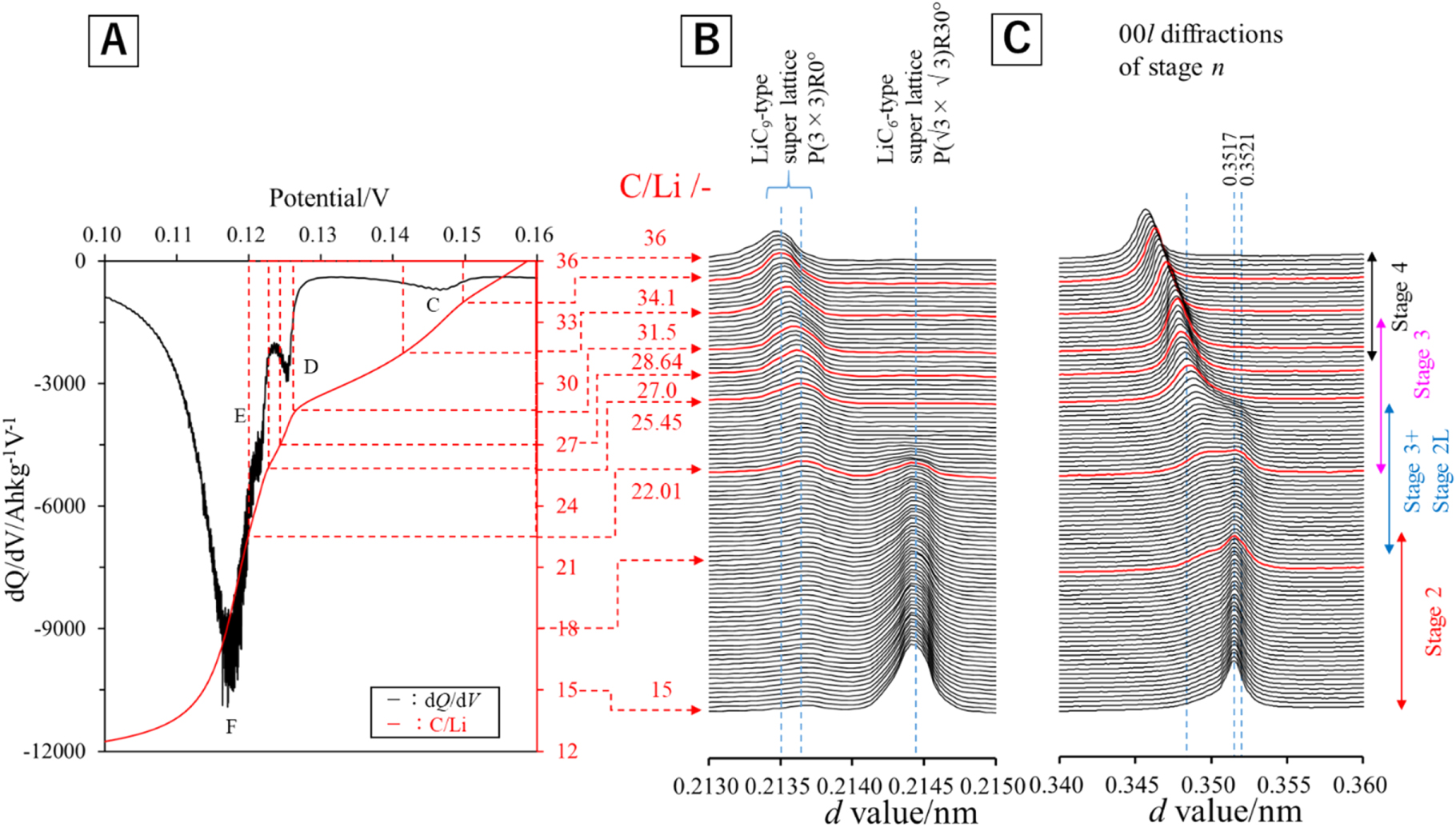 Phase Diagram of Li-Graphite Intercalation Compound Formed by the ...