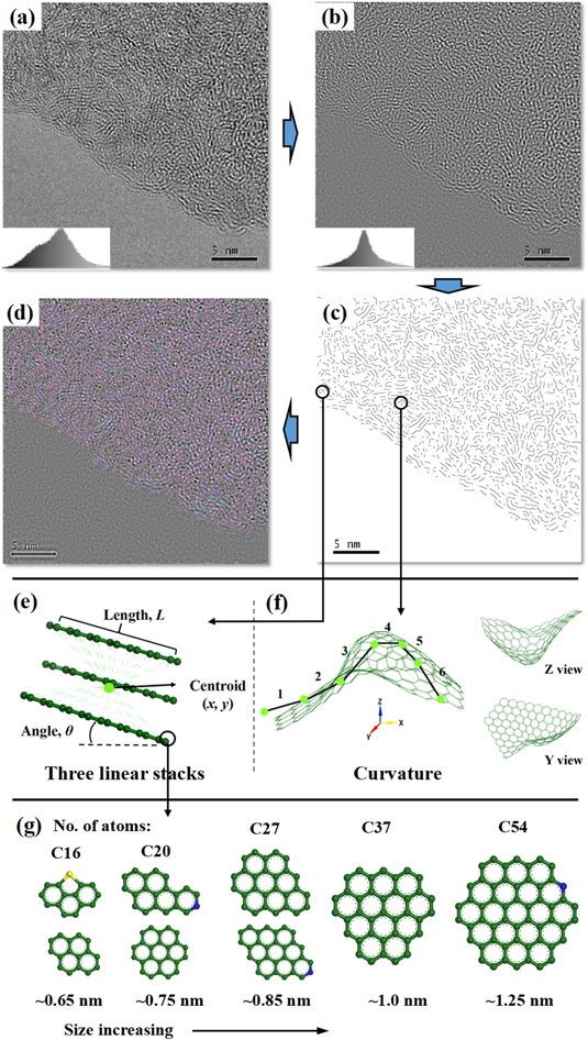 Molecular Structure Evaluation and Image-Guided Atomistic ...