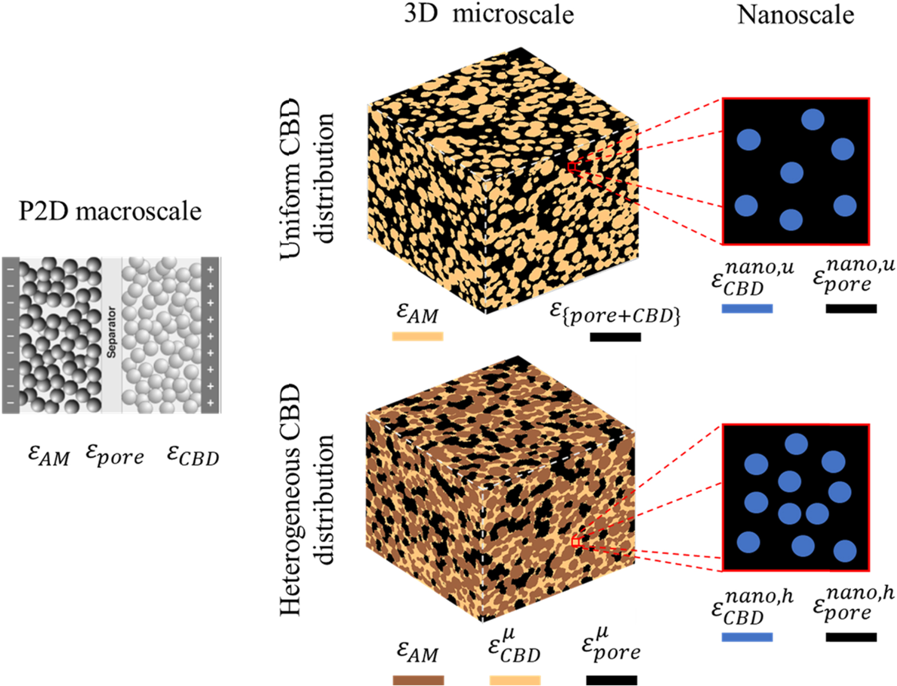 Carbon-Binder Weight Loading Optimization for Improved Lithium-Ion ...