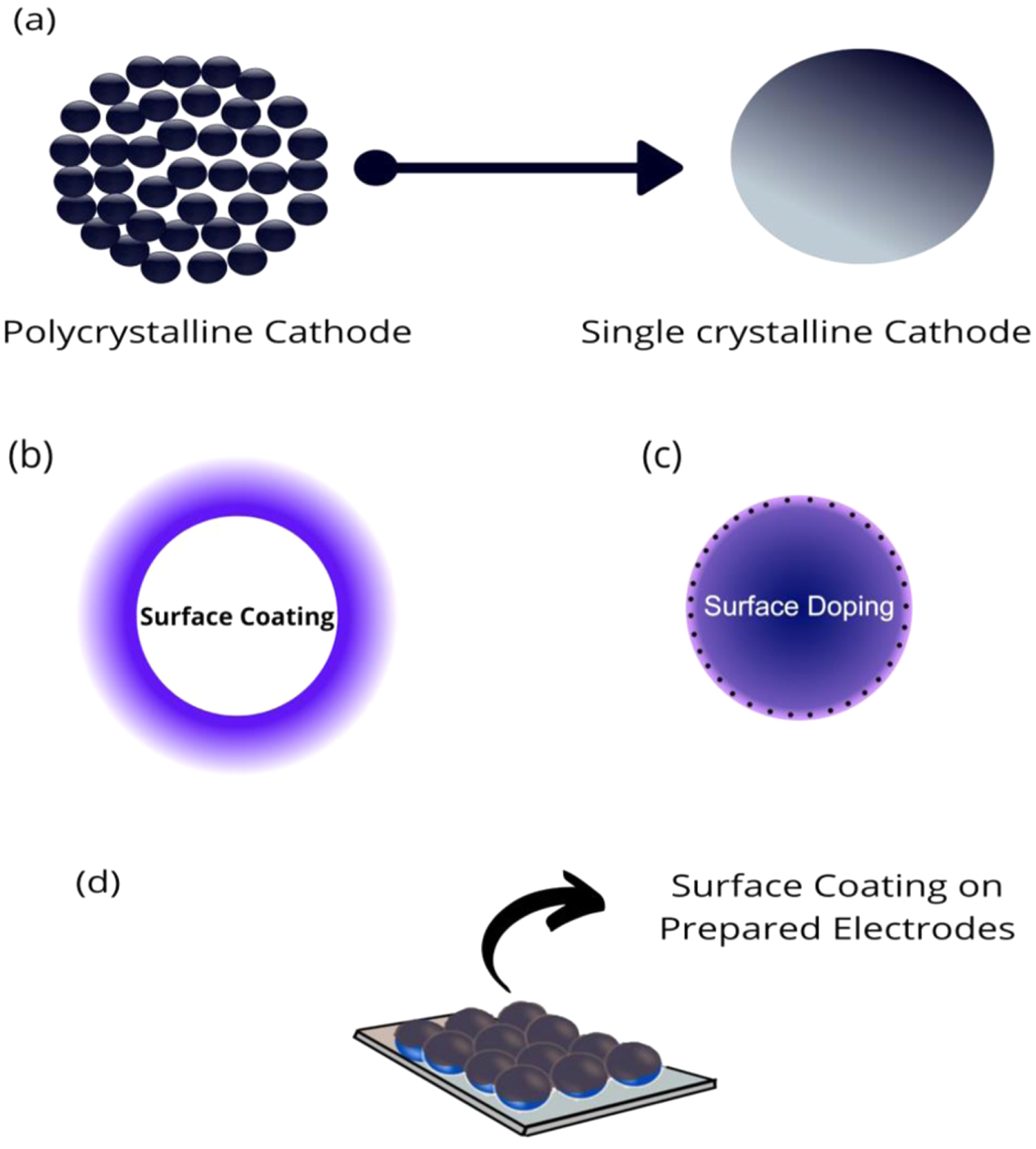 Perspective—Challenges and Benchmarking in Scale-Up of Ni-Rich Cathodes ...