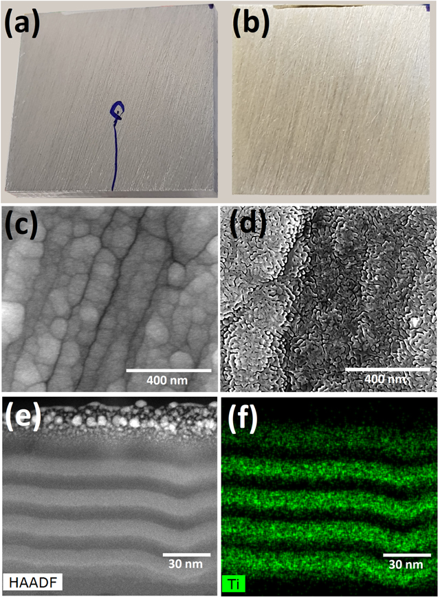 Nanostructured Coating for Aluminum Alloys Used in Aerospace ...