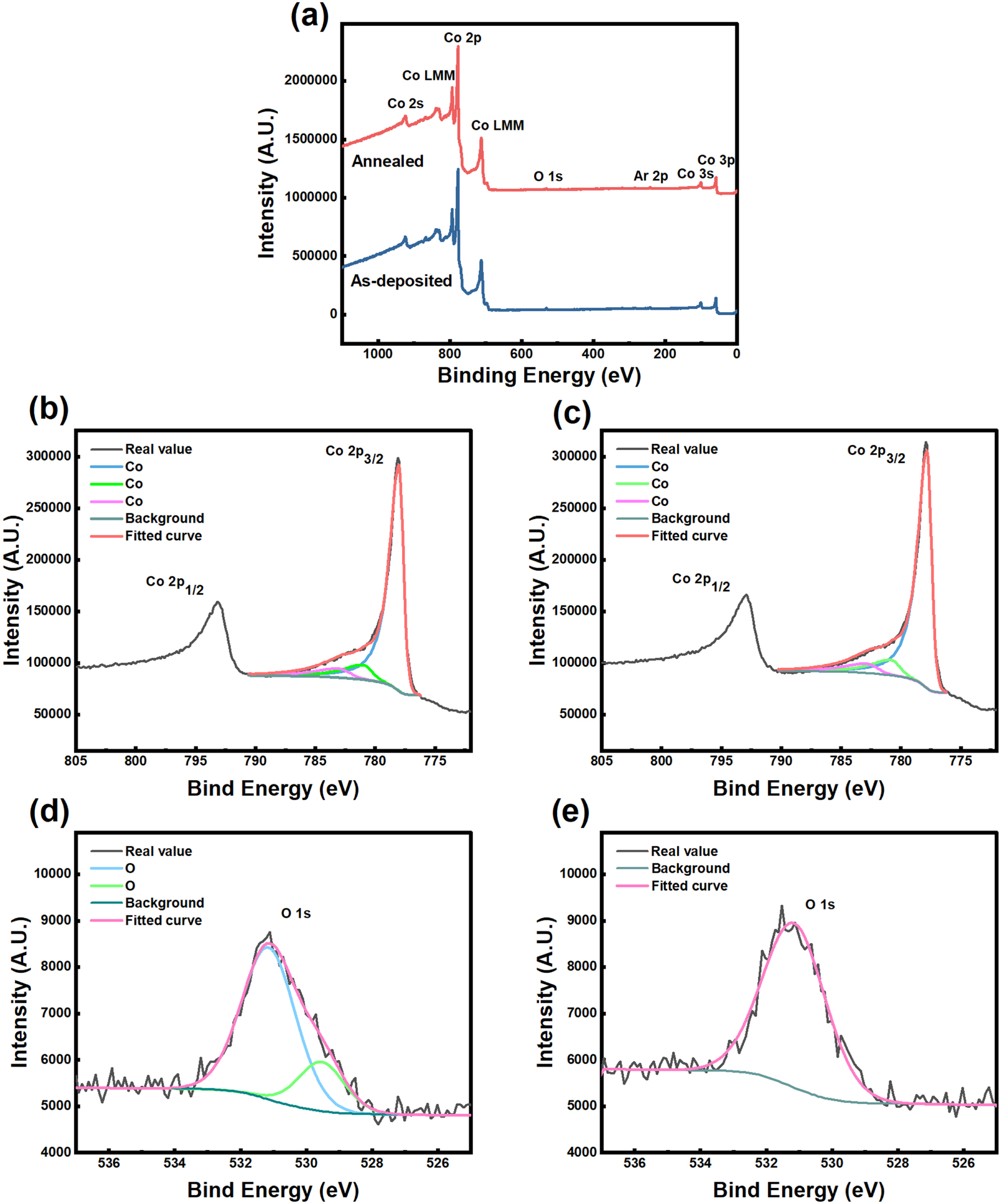 Electroless Deposition of Pure Co on TaN Substrate for Interconnect ...