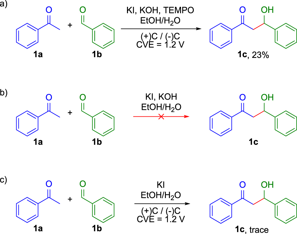 Electromediated Aldol Reaction in EtOH/H2O - IOPscience