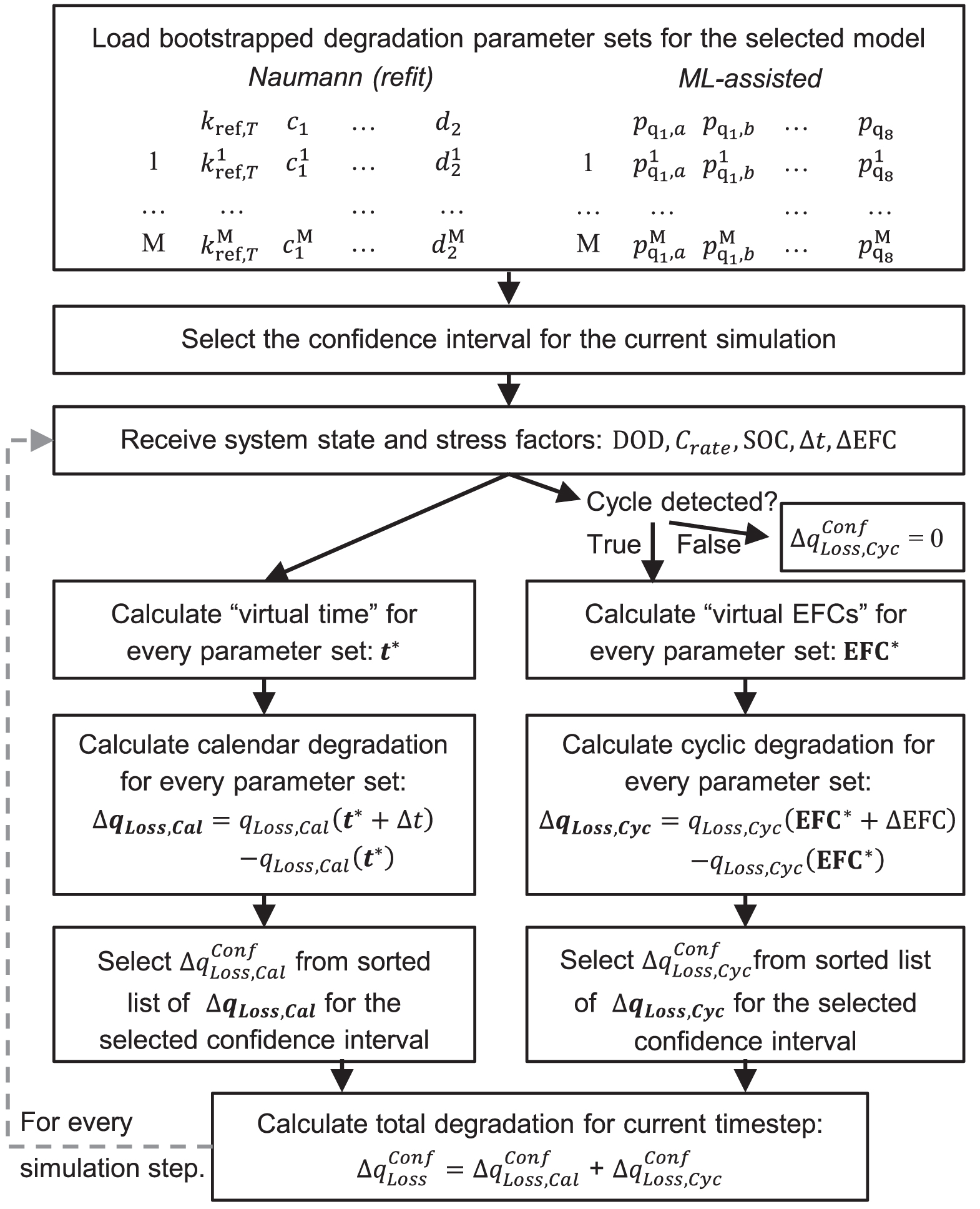 Machine-Learning Assisted Identification of Accurate Battery Lifetime ...