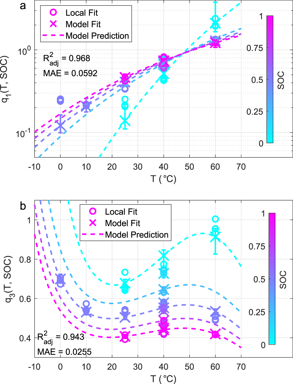 Machine-Learning Assisted Identification of Accurate Battery Lifetime ...