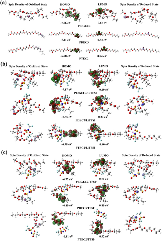 Theoretical Study of the Electrochemical Properties for Solid ...