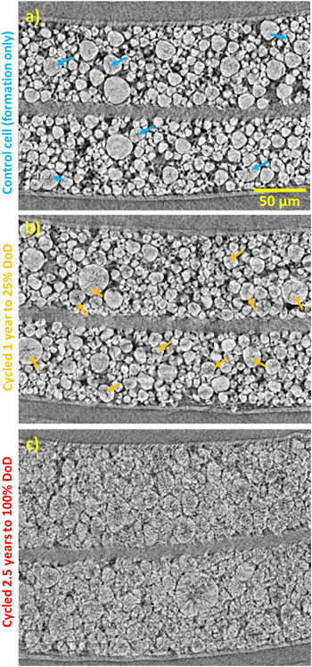 In-Situ Computed Tomography of Particle Microcracking and Electrode ...