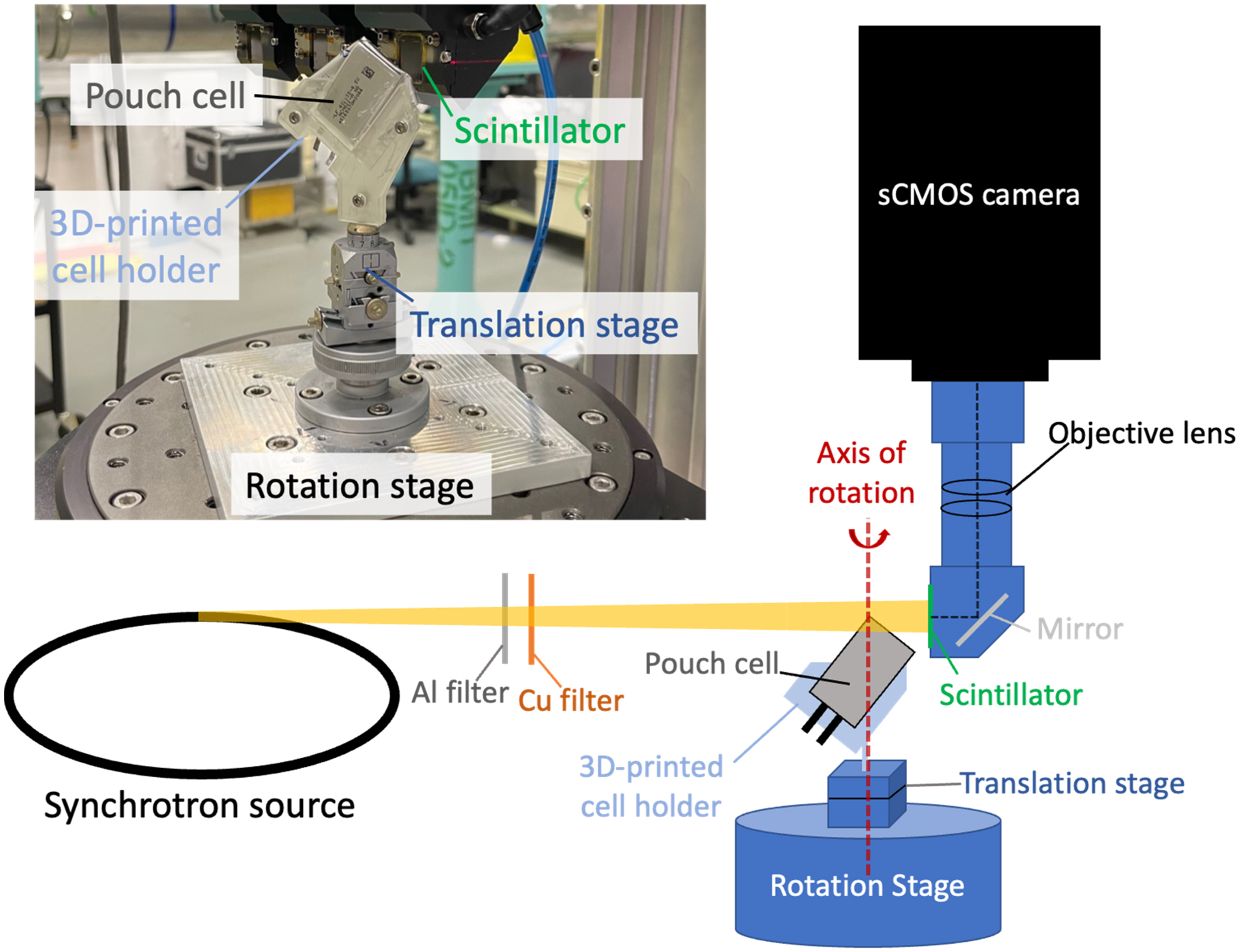 In-Situ Computed Tomography of Particle Microcracking and Electrode ...