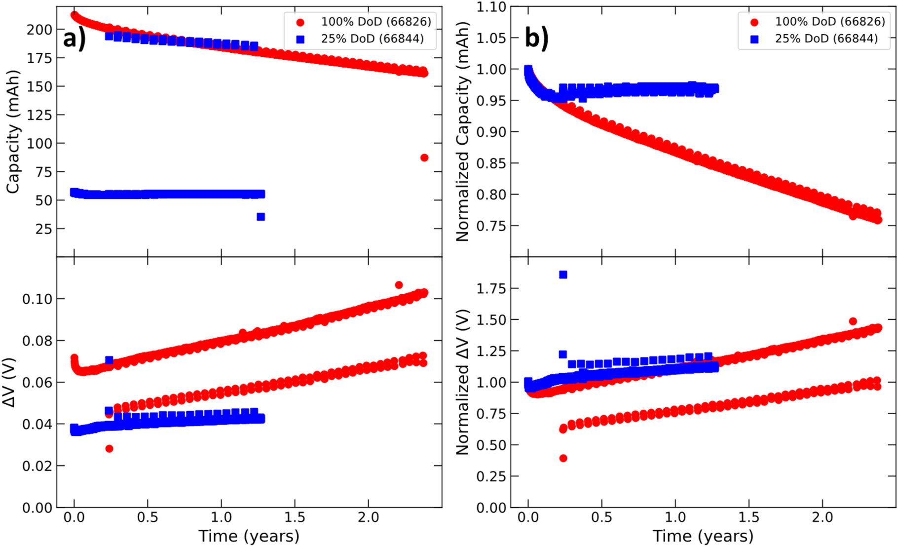 In-Situ Computed Tomography of Particle Microcracking and Electrode ...