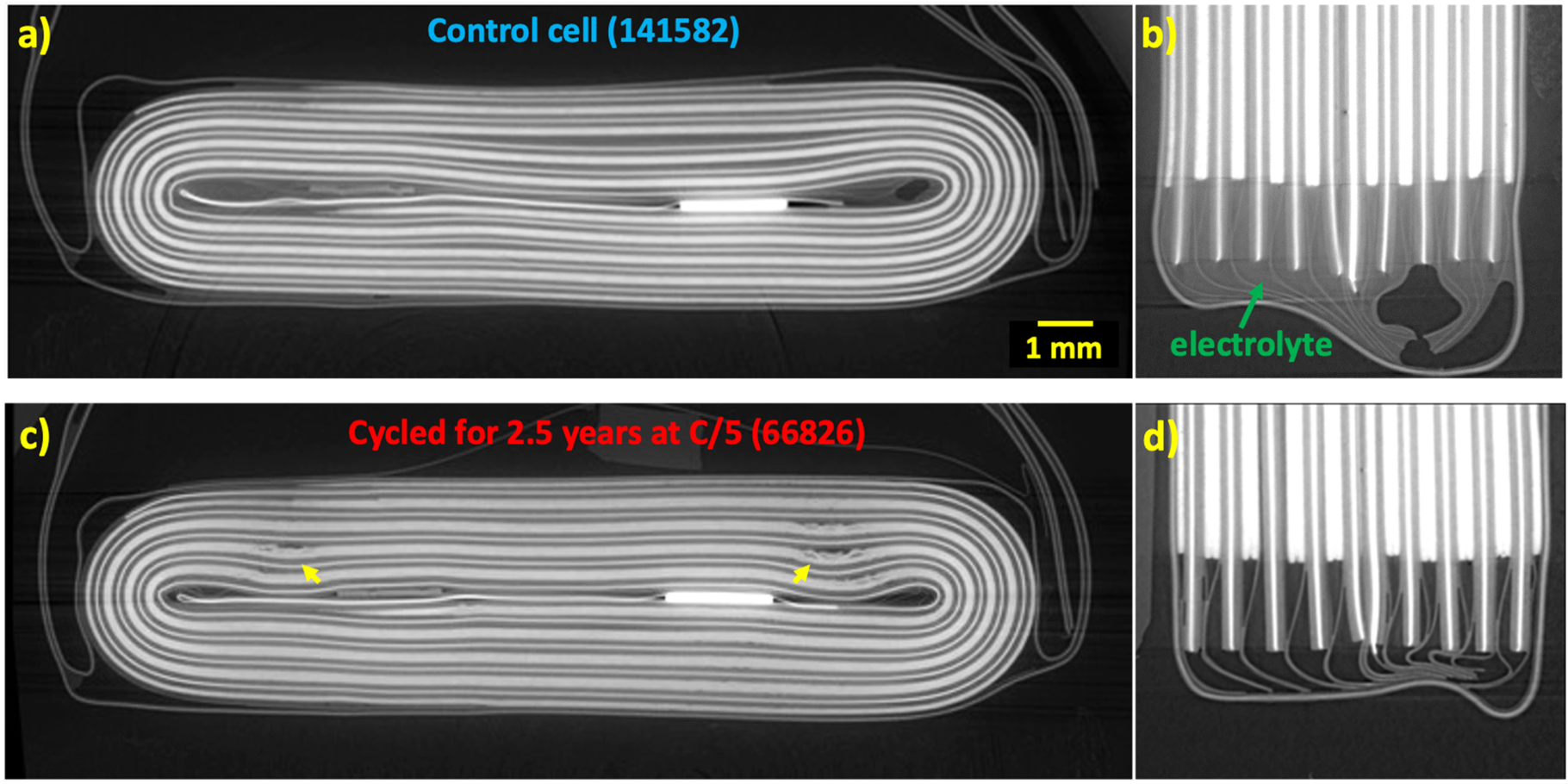 In-Situ Computed Tomography of Particle Microcracking and Electrode ...