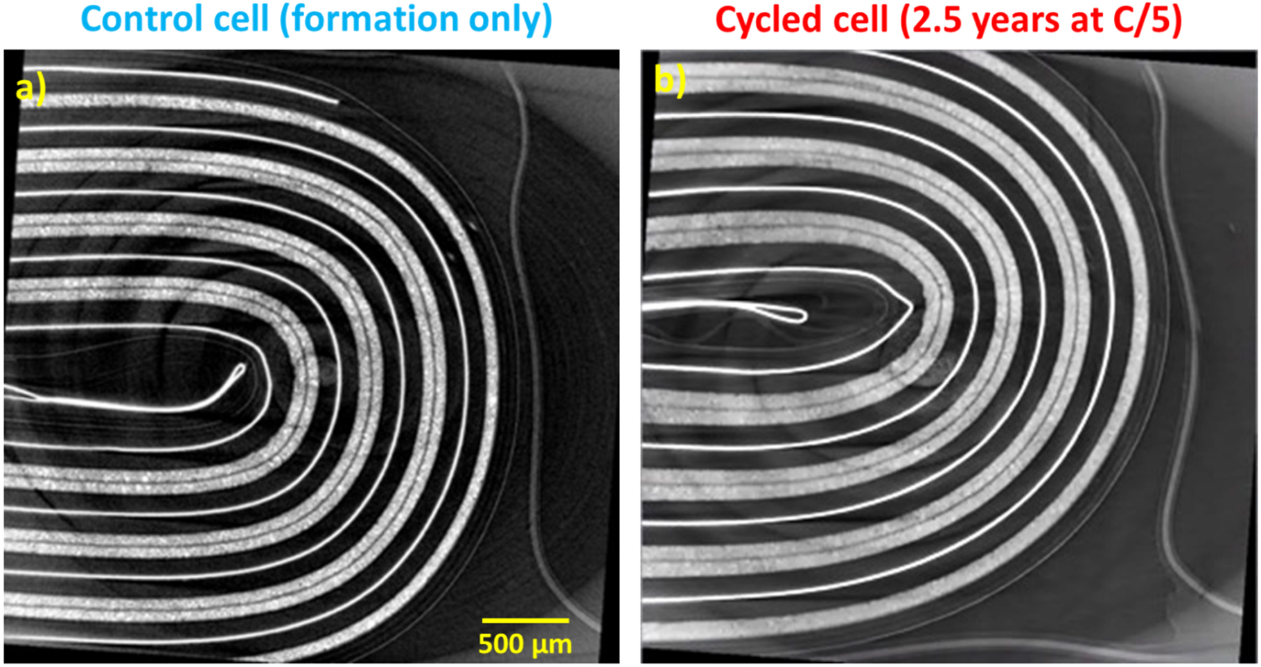 In-Situ Computed Tomography of Particle Microcracking and Electrode ...
