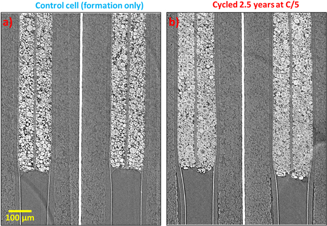 In-Situ Computed Tomography of Particle Microcracking and Electrode ...
