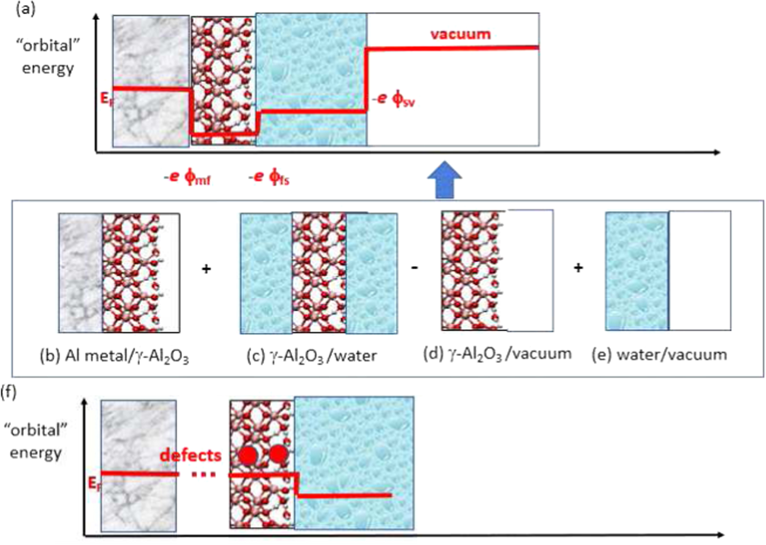 First Principles Determination of the Potential-of-Zero-Charge in an ...