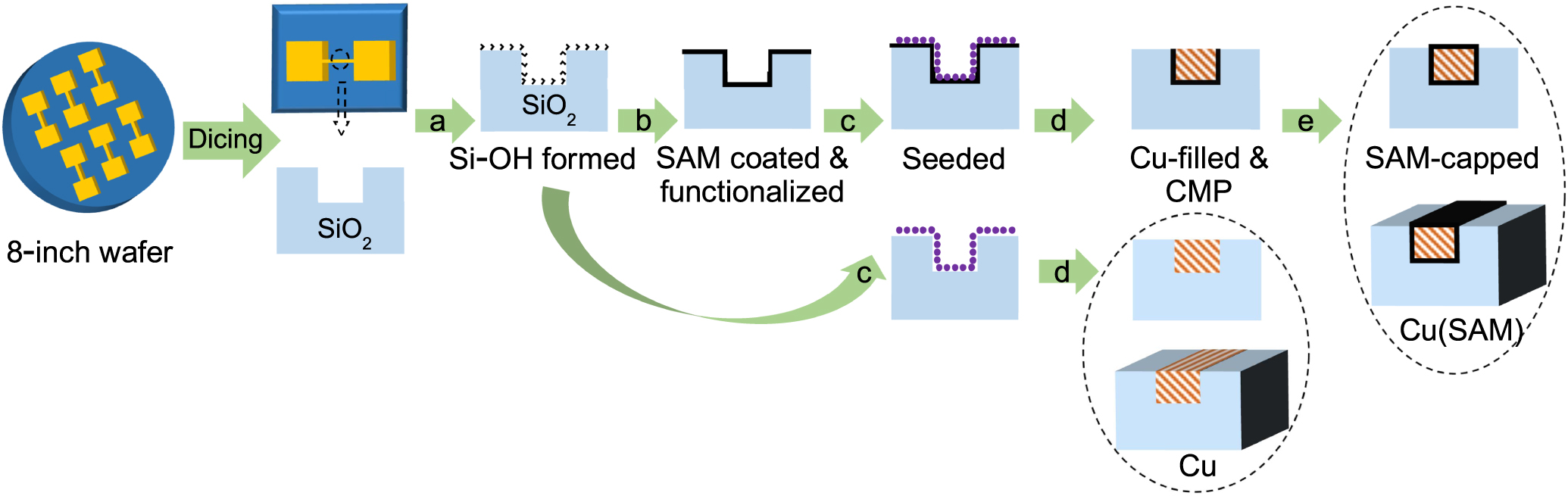 Enhancement of Electromigration Reliability of Electroless-Plated ...