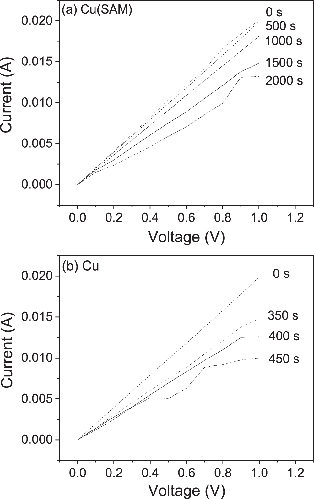 Enhancement of Electromigration Reliability of Electroless-Plated ...