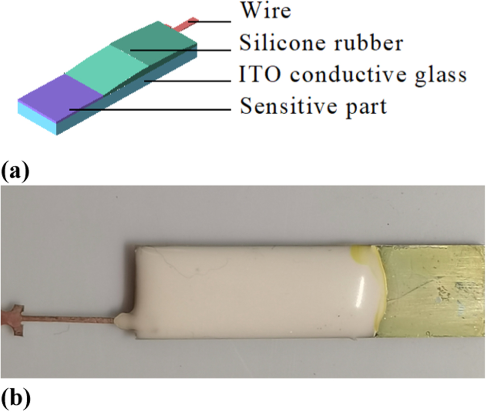 An All-Solid-State Ag/AgCl Reference Electrode Based on the ...