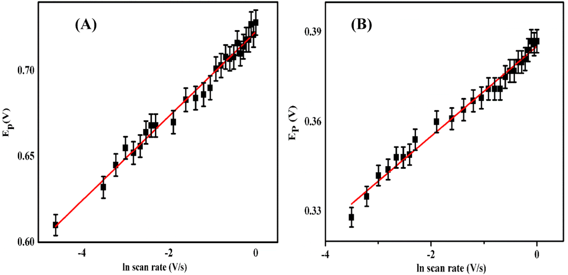 Poly L- methionine/Electrochemically Reduced Graphene Oxide Composite Film Modified Glassy ...