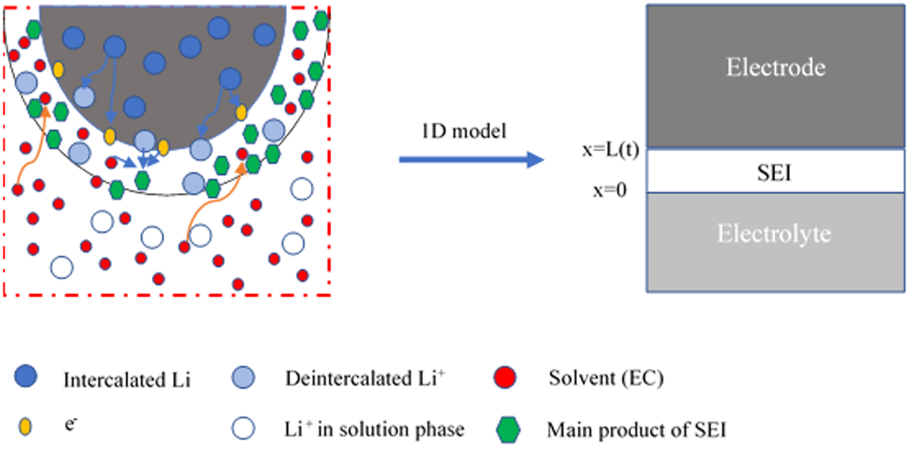 Mathematical Model for SEI Growth under Open-Circuit Conditions ...
