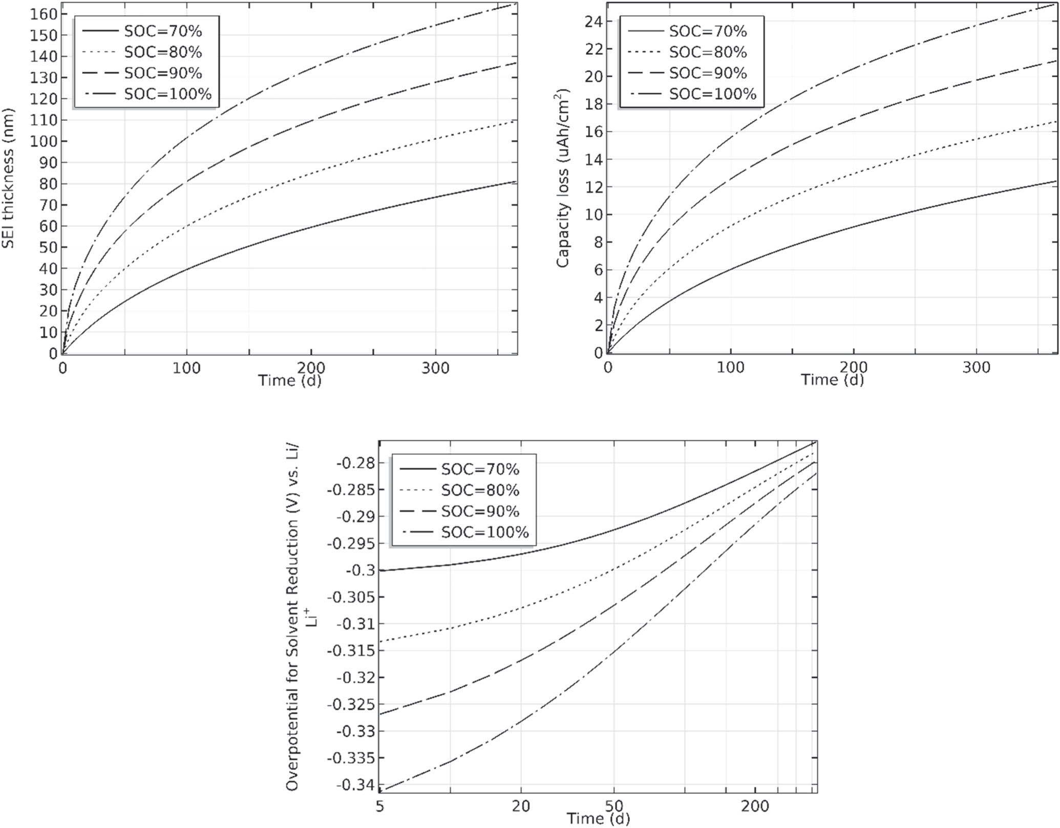 Mathematical Model for SEI Growth under Open-Circuit Conditions ...
