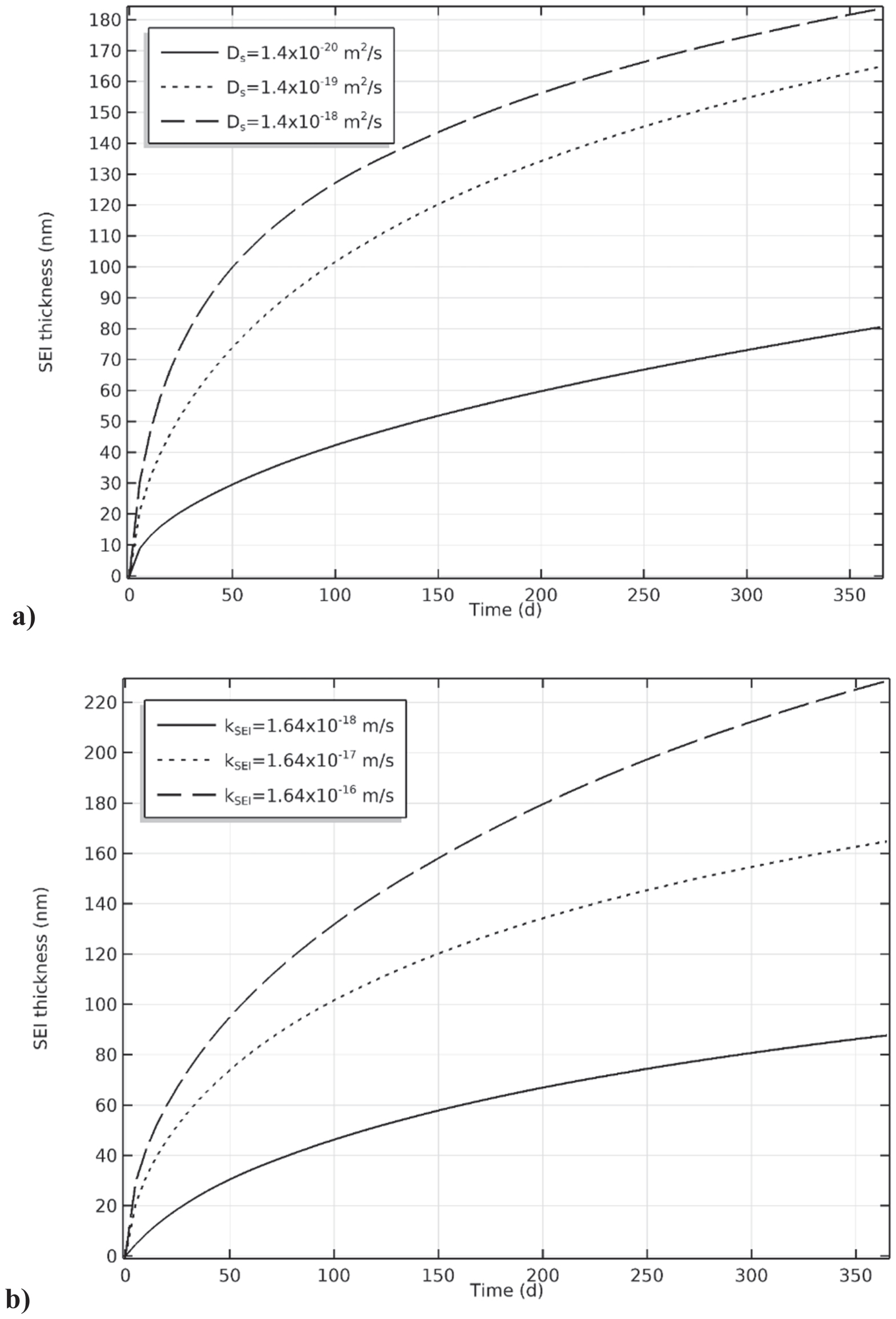 Mathematical Model for SEI Growth under Open-Circuit Conditions ...