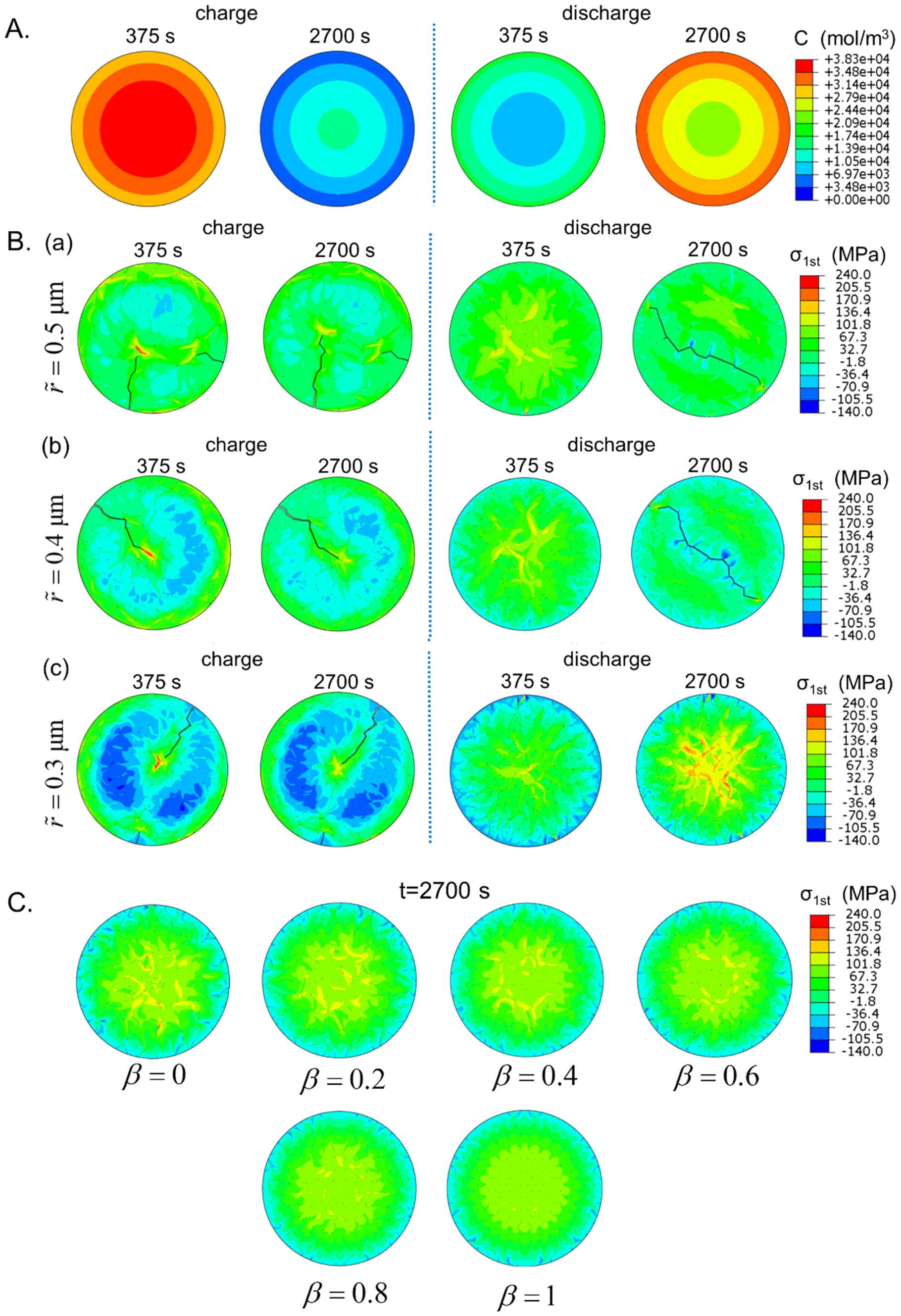 Microstructural Adjusting Crack Evolution of Polycrystalline NCM ...