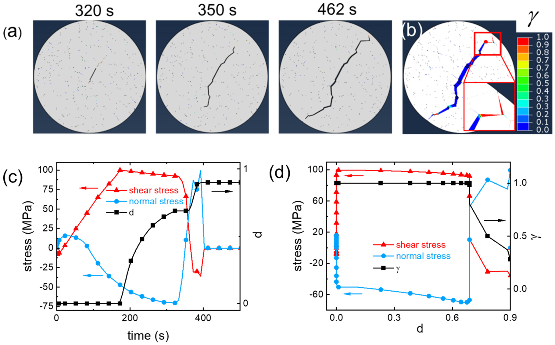 Microstructural Adjusting Crack Evolution of Polycrystalline NCM ...