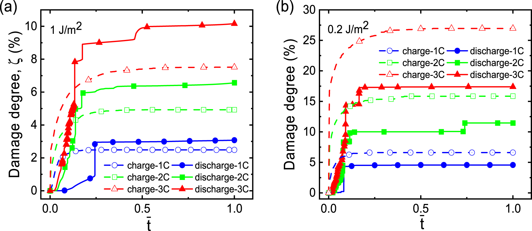Microstructural Adjusting Crack Evolution of Polycrystalline NCM ...