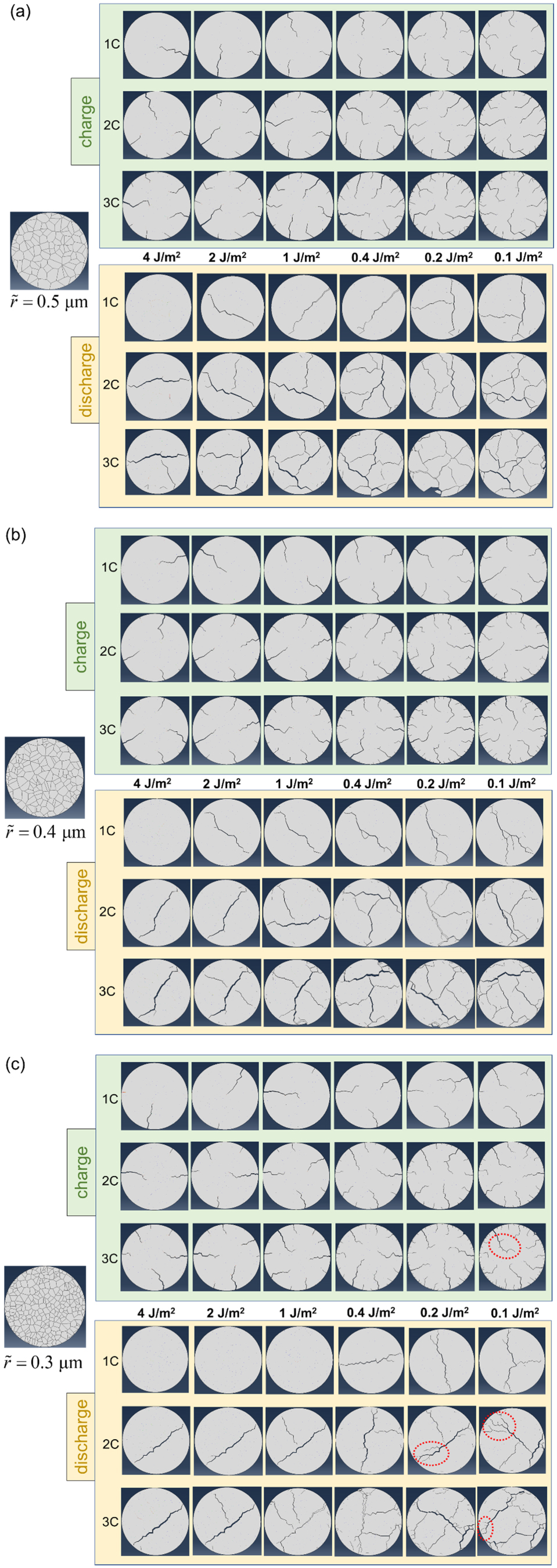Microstructural Adjusting Crack Evolution of Polycrystalline NCM ...
