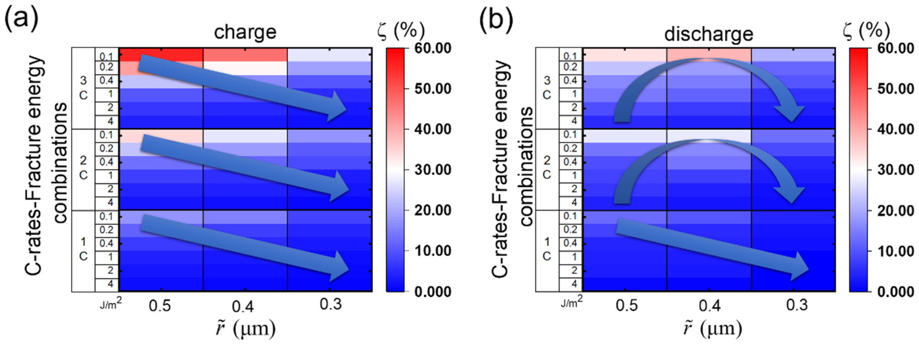 Microstructural Adjusting Crack Evolution of Polycrystalline NCM ...
